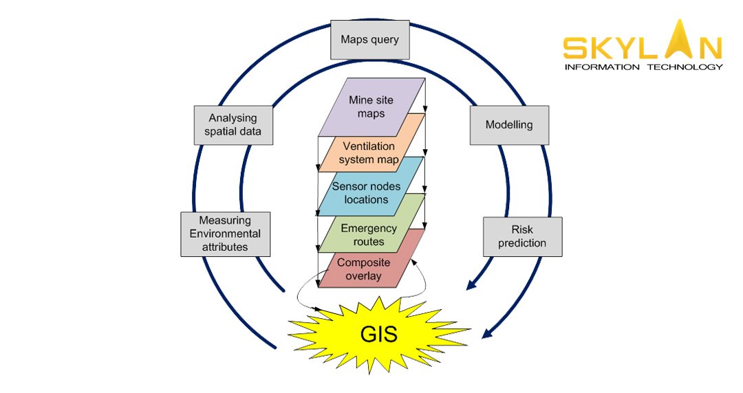 Introduction To GIS For Beginners: Understanding The Basics And Getting ...